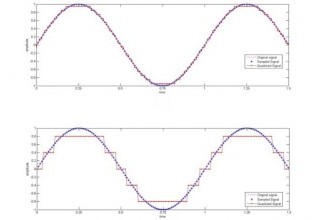 Data Converters Technical Articles - Electrical Engineering & Electronics Technical Articles