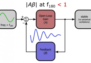 Technical Articles - Electrical Engineering & Electronics Technical Articles