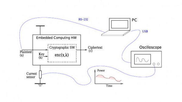 Technical Articles - Electrical Engineering & Electronics Technical Articles