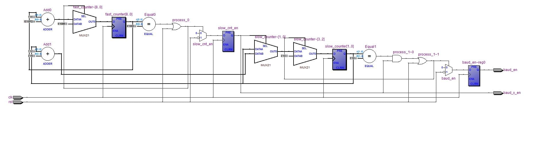 Baud Generator - IP Cores
