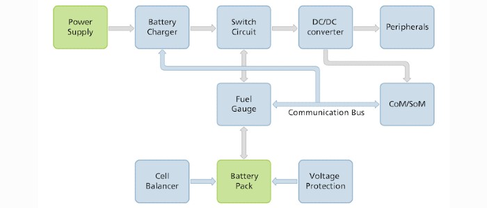 TI vs. NXP vs. Analog: Comparing Battery Management Systems - News