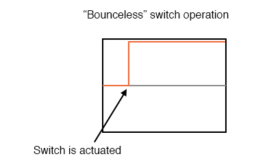 Contact “Bounce” | Switches | Electronics Textbook