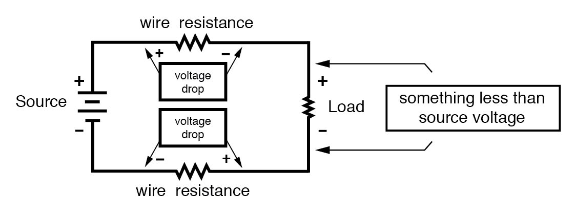 Introduction to Conductance and Conductors | Physics Of Conductors And ...