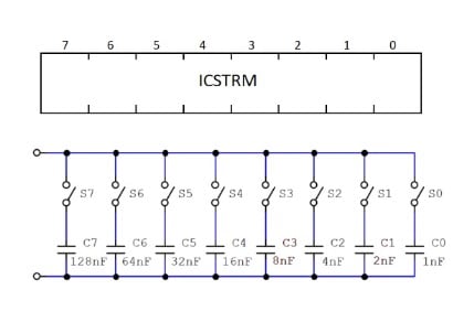 How to Calibrate MCU Internal Oscillators - Technical Articles