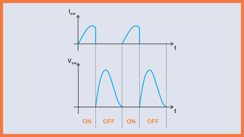 Class E Power Amplifiers: Waveform Engineering for Superior Performance ...