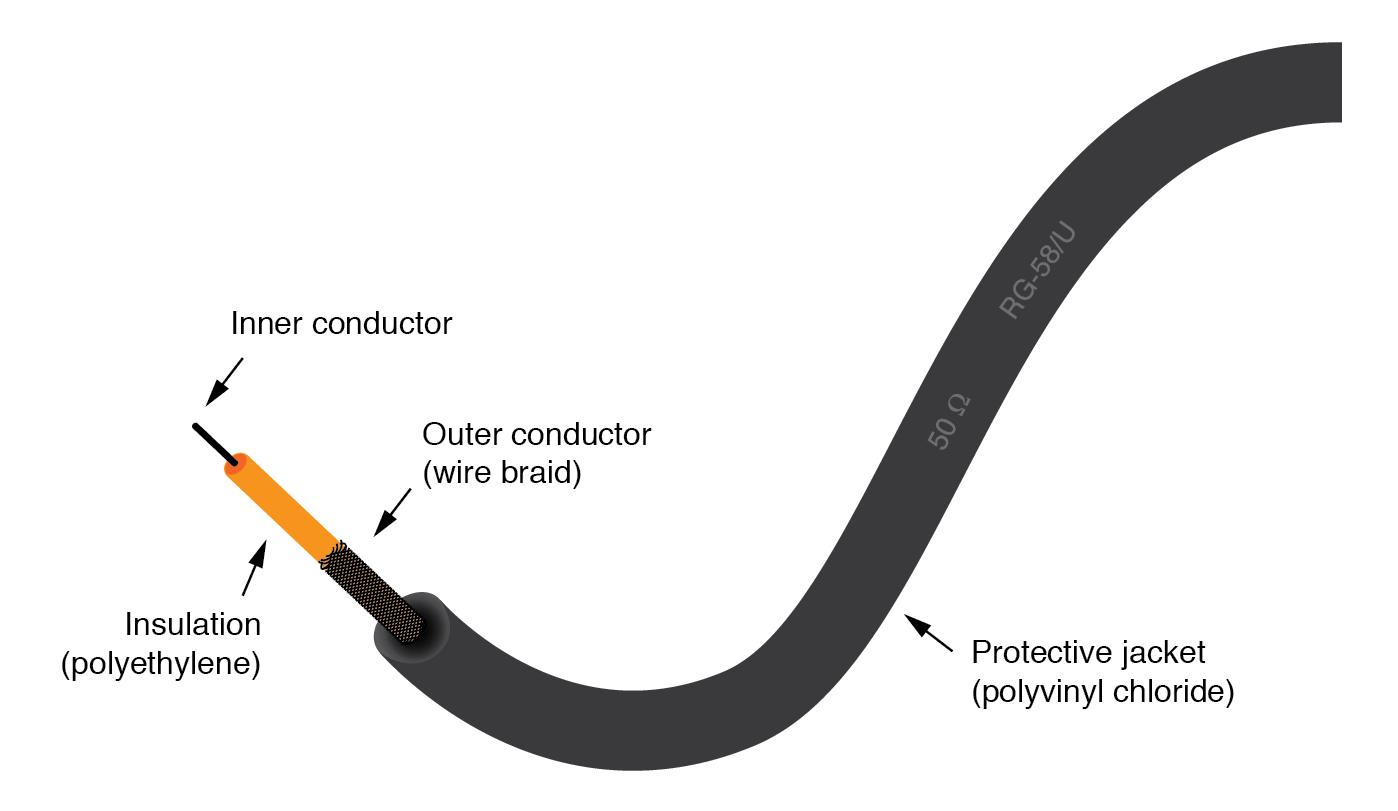 A 50-Ohm Cable? | Transmission Lines | Electronics Textbook