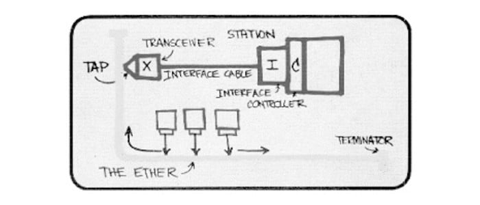 Setting a World Standard: David Boggs the Co-father of the Ethernet - News