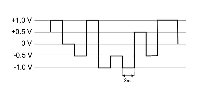 A Primer on Digital Pulse Amplitude Modulation - Technical Articles