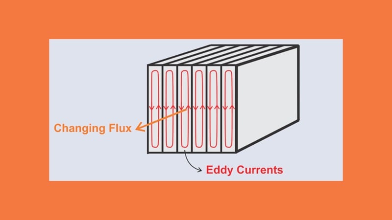 Understanding How Laminated Cores Reduce Eddy Current Loss - Technical Articles