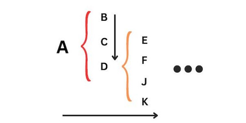 Designing Firmware for Embedded Systems Using Warnier-Orr Diagrams ...