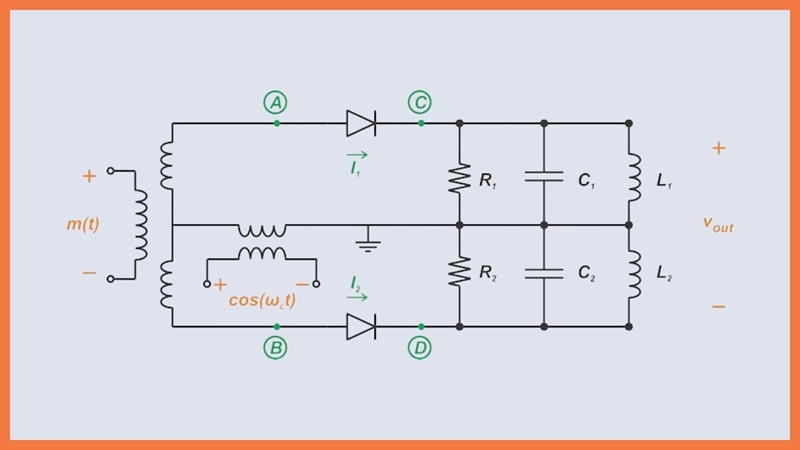 Introduction to the Balanced Modulator for AM Signals - Technical Articles