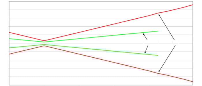 Modeling RTD Resistance-temperature Characteristics - Technical Articles