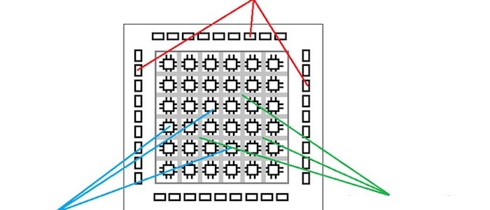 Shifting to an FPGA Data Center Future: How are FPGAs a Potential ...