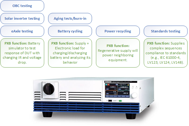 Exploring the Value of the PXB’s VMCB Multichannel Function - White Paper