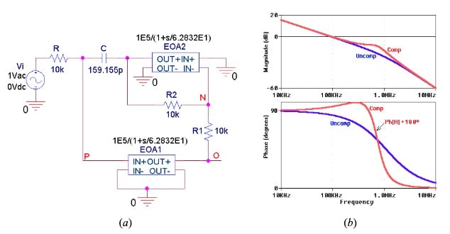 Integrator Limitations: Magnitude and Phase Errors - Technical Articles