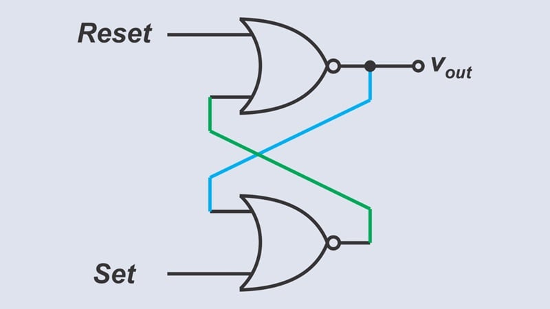 Introduction to the RS Flip-Flop Phase Detector - Technical Articles