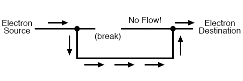Conductors, Insulators, and Electron Flow | Basic Concepts Of ...