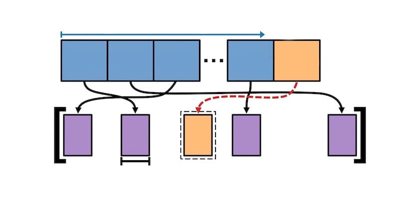 Are Apple’s Chips Vulnerable? Investigating a New Side Channel Attack ...