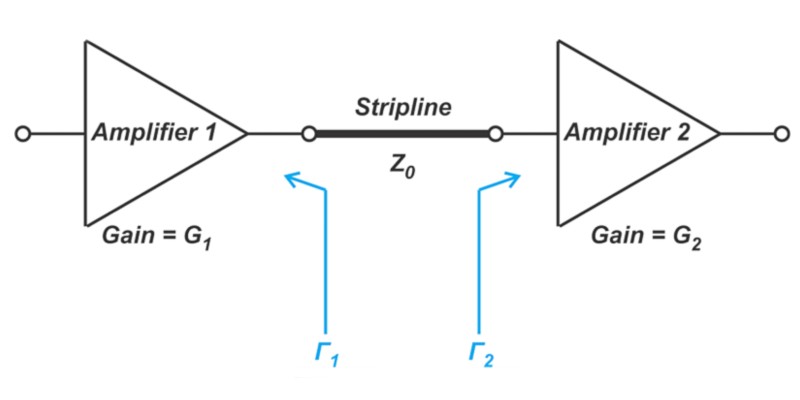 Mismatch Loss and Mismatch Uncertainty Via Attenuators and Statistical ...