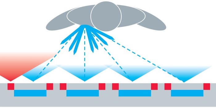 Basics of Millimeter Wave Technology - Technical Articles