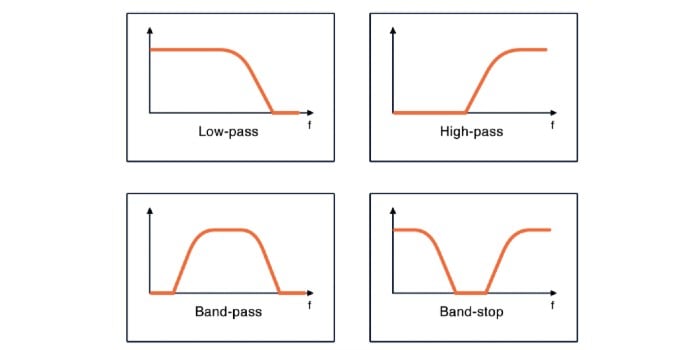 Op-Amps as Active Band-Pass and Active Band-Reject Filters - Video Tutorial