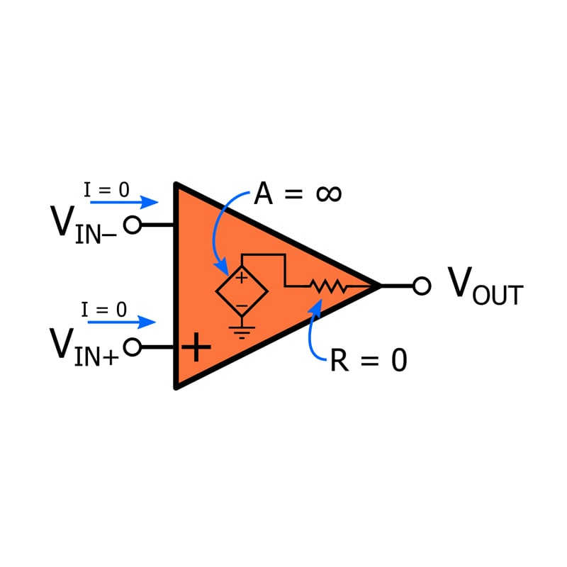Understanding Operational Amplifier Slew Rate - Technical Articles