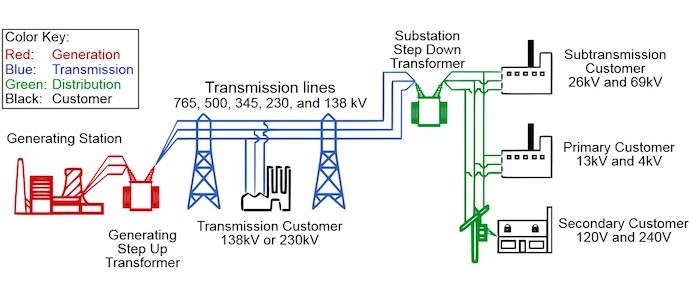 EVs and Security and Heat Waves, Oh My! Facing the US’s Power Grid ...