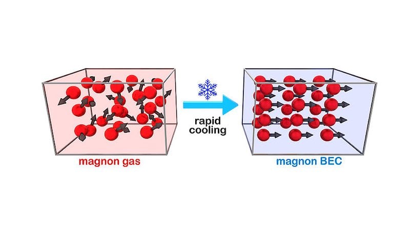 Rapid Cooling Techniques Introduced to Advance Quantum Nanotechnology ...