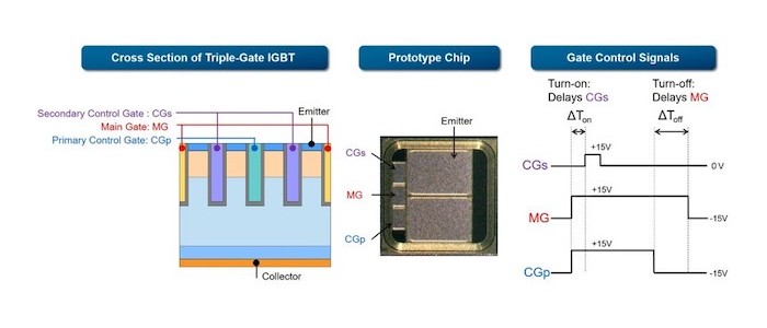 Could Toshiba’s Triple-gate IGBT Lead the Way for a Carbon Neutral ...