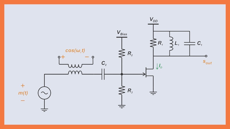 Understanding the Square-Law Modulator for Generating AM Signals ...