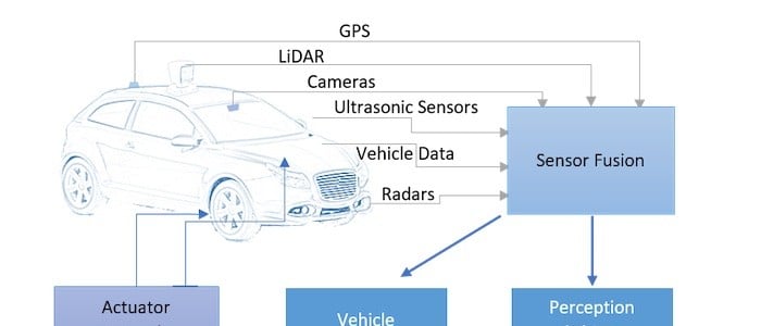 Startup Propels L2-L5 Autonomous Vehicles Forward with PetaFLOPS Chip ...