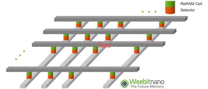 New RRAM Arrays Bypass 1T1R Limitations for Better Non-volatile Memory ...
