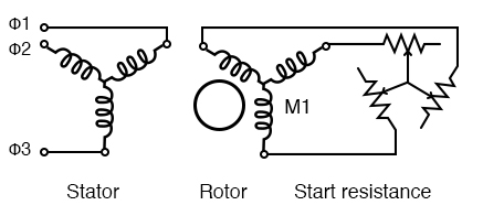 Wound Rotor Induction Motors | AC Motors | Electronics Textbook