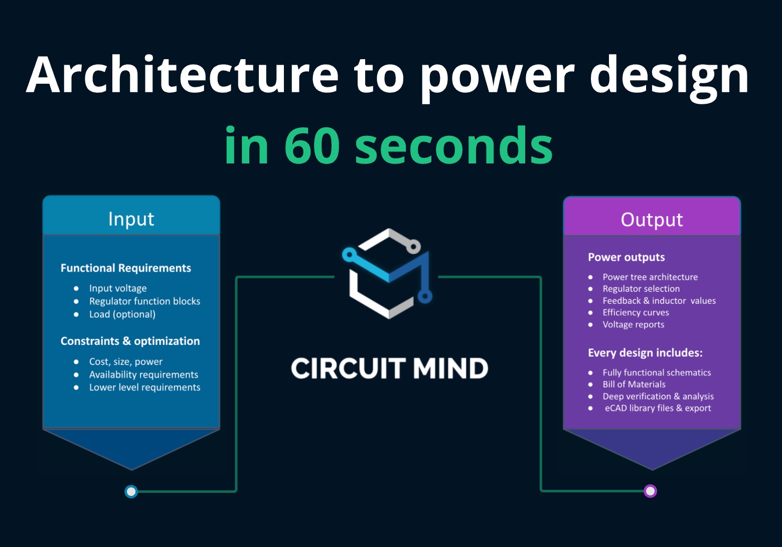 Architecture to Power Design in 60 Seconds: A Breakthrough in AI-Driven ...